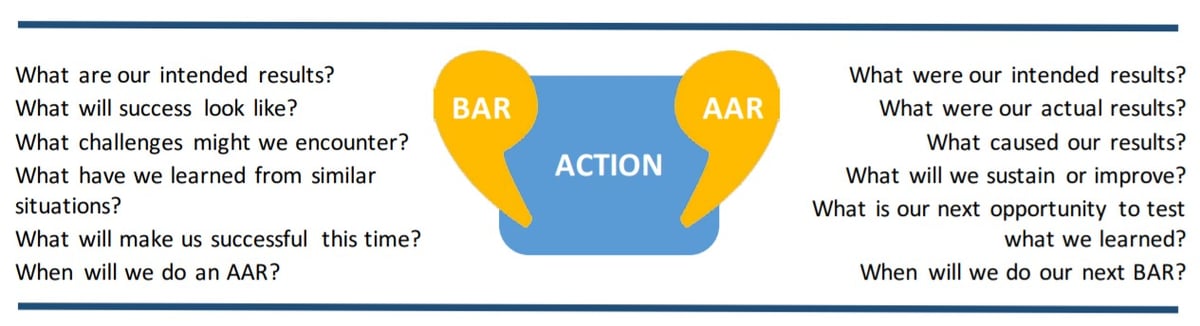 Emergent Learning Frameworks