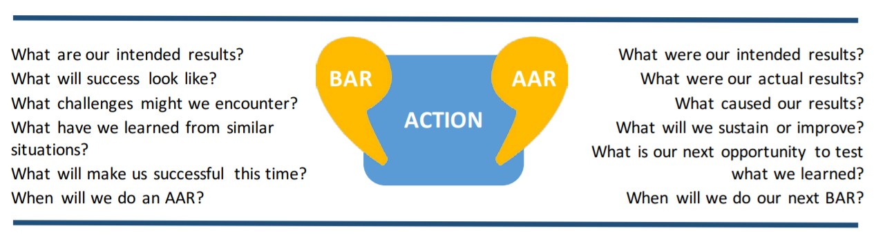 Emergent Learning Frameworks