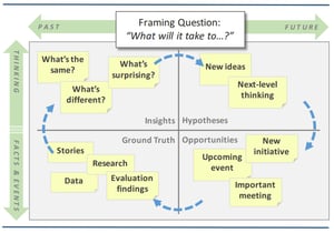 Emergent Learning Frameworks