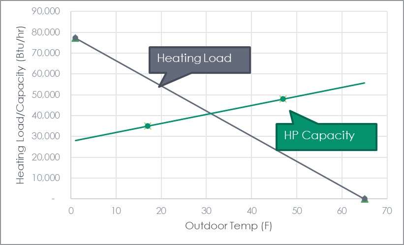 Electrify Most Things!